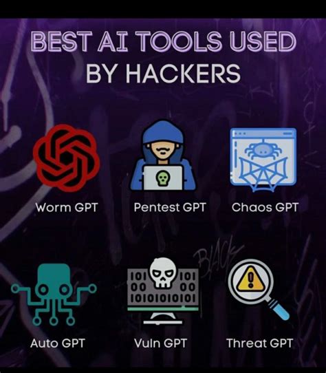 1 Worm Gpt A Cutting Edge Tool Designed To Simulate And Analyze Worm Like Threats Enhancing