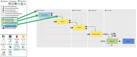 Governance Workflows Qualiware Center Of Excellence Governance Workflows Qualiware Center Of Excellence