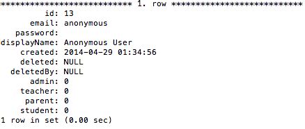 Quick Tip Display Mysql Results Vertically