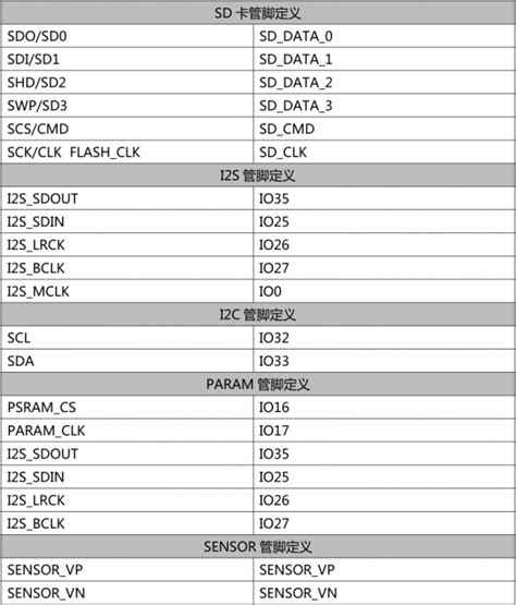 ESP32 Spaceman