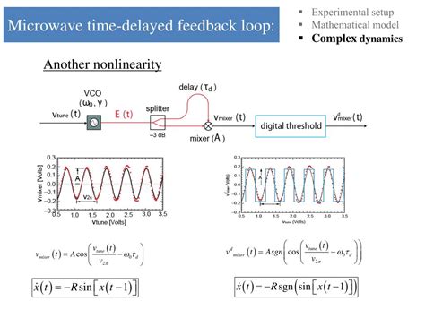 Ppt Complex Dynamics Of A Microwave Time Delayed Feedback Loop