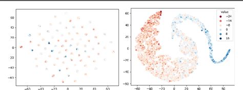 Representation Driven Reinforcement Learning Paper And Code
