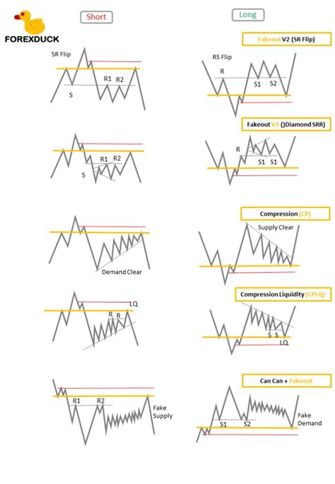 Qm Forex คืออะไร Qml หรือ Quasi Modo Pattern Qml Zone คืออะไร