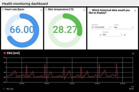 An Example Of The Health Monitoring Dashboard Is Shown Including Heart Download Scientific