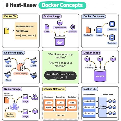 8 แนวคิดสำคัญเกี่ยวกับ Docker ที่คุณต้องรู้ ⌨️ Programming อิเล็ก