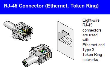 Definition Of Token Ring PCMag