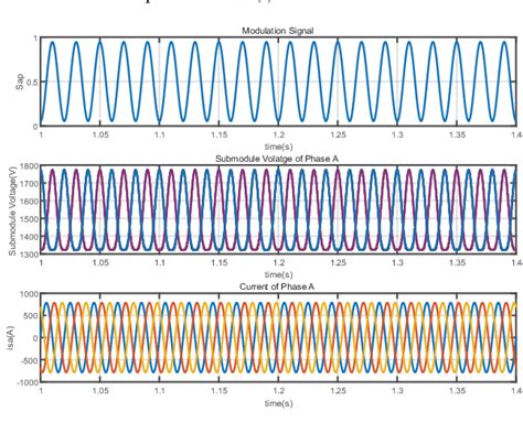 Figure 1 From Research On DC Voltage Level Selection For Modular Multilevel Converters In Grid