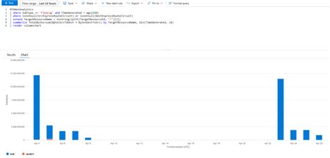 Vnet Flow Logs Recipes Cloudtrooper