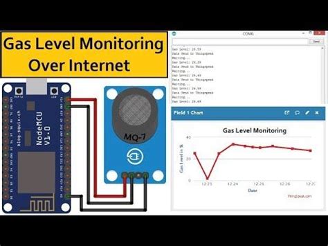 Iot Based Gas Level Monitoring Over Internet Using Esp8266 Artofit