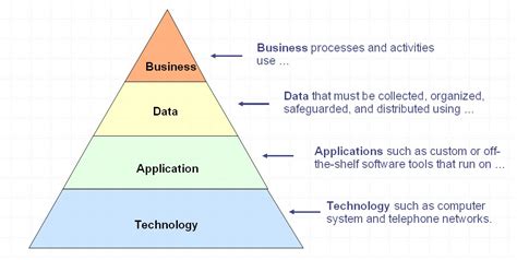 Enterprise Architecture EdrawMax