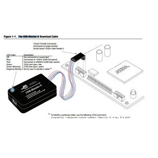 Altera USB BLASTER II 下載線 USB 下載線編程器 FPGA PL USB2 BLASTER 蝦皮購物