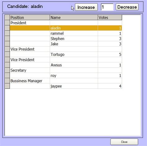 Voting System Sourcecodester