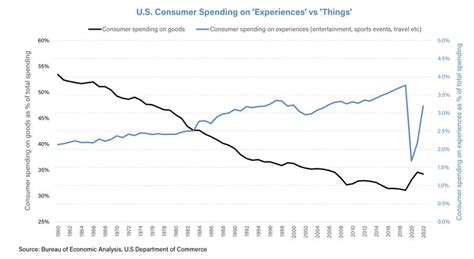 Travel Alejandro Servin