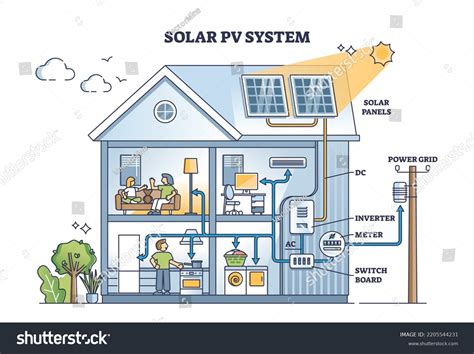 Solar Panel House Diagram