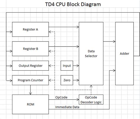 comparing two verilog cpu implementations using ebmc hey there buddo