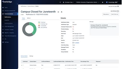 Ebs Analyzing Notification Delivery Details In Everbridge Suite Everbridge