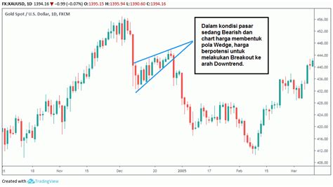 common chart patterns in forex market 1 bamsbung algorithmic trading