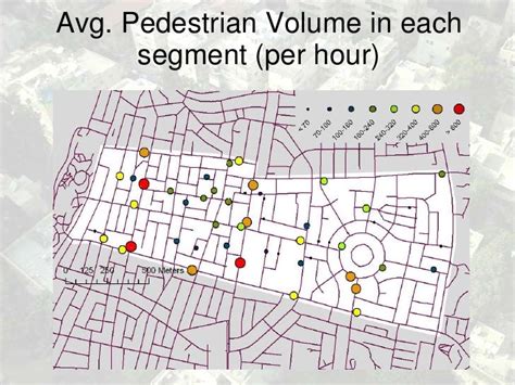 Pedestrian Movement Analysis