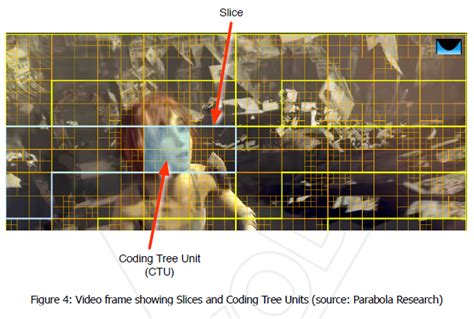 Hevc An Introduction To High Efficiency Coding — Vcodex Bv