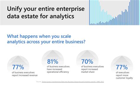 Hybrid Data Analytics Unification Strategies Reintivity