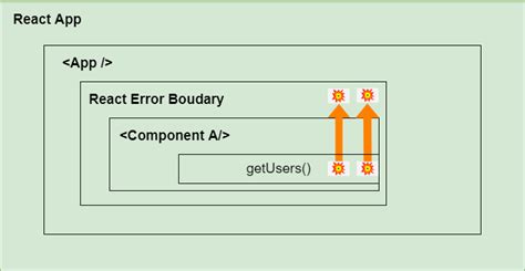 How to Handle Your Web Components Errors Effectively | HackerNoon