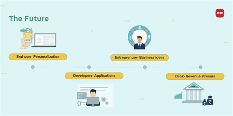 The World Of APIs How They Power Fintech M2P Fintech Blog
