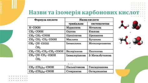 Презентація Карбонові кислоти