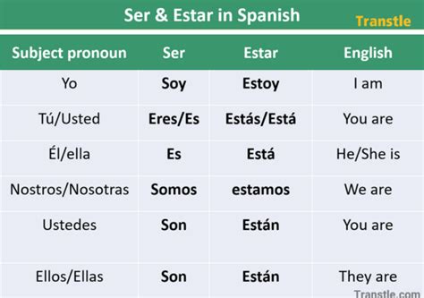 Ser And Estar In Spanish The Best Guide Examples And Exercises