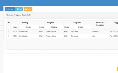 Source Code Penjadwalan Kerja Karyawan Dengan Php Sederhana INTI PHP