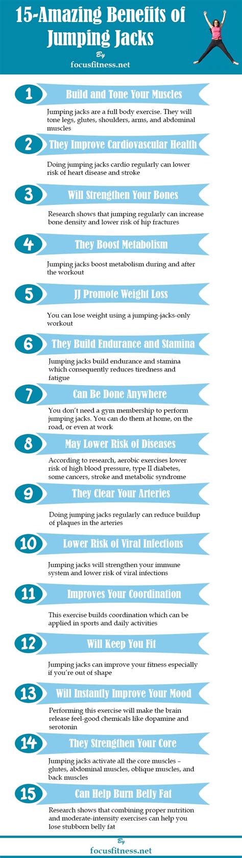 Amazing Benefits Of Jumping Jacks Cardio Focus Fitness