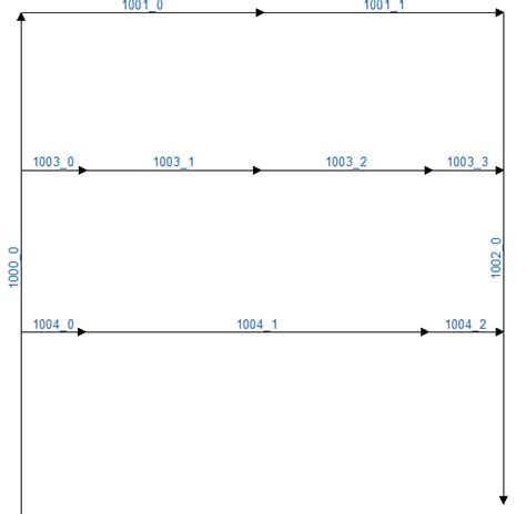 Numbering Segments Of Line Community