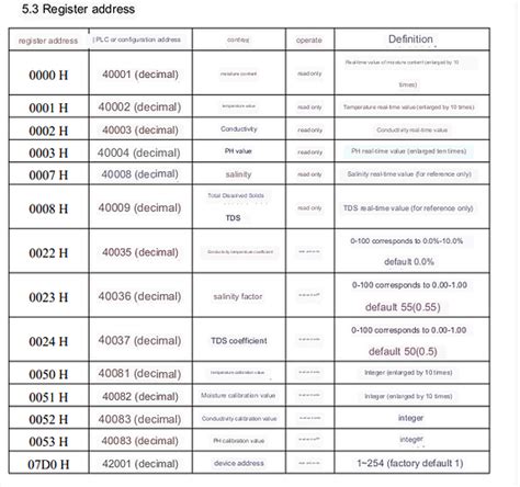 Understend Hex Registry Adress And Modbus Programming Arduino Forum
