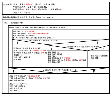 Sql Server 之if分支语句、while循环语句和case语句实战sqlserver If Csdn博客