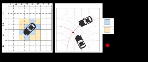 Different Intersection Modeling Approaches A The Tile Based Download Scientific Diagram