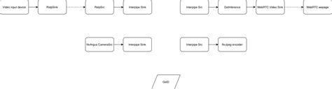 File Inference Demo Diagram Png RidgeRun Developer Wiki