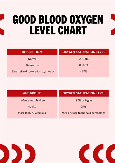 Oxygen Level Chart Asthma At Lincoln Parkes Blog
