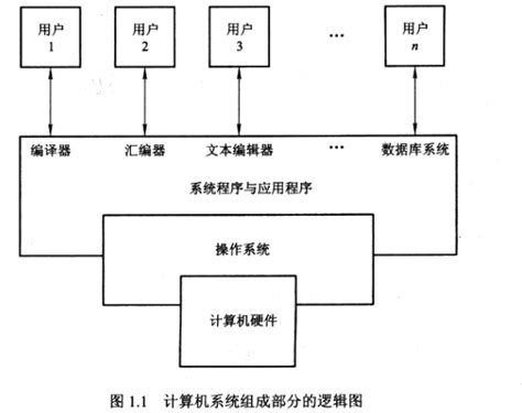 操作系统期末复习总结操作系统期末总结 Csdn博客