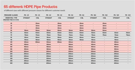 Hdpe Pipe Lengths At Andrea Hendrix Blog