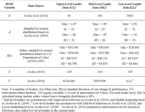 Table 35 From The Use Of Discrete Computer Simulation Modeling To