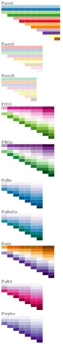 Pgfplots Pre Defined Color Cycles à La Rcolorbrewer Tex Latex