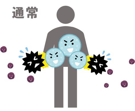 三大疾病とは One Light株式会社