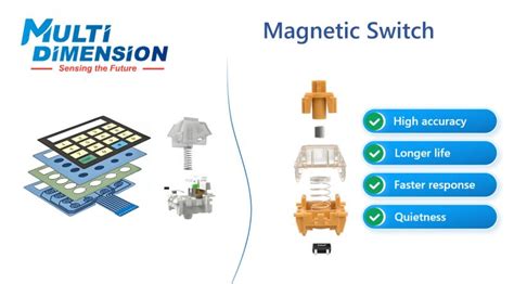 Multidimension Technology On Linkedin Tmr Mdt Sensors Gaming