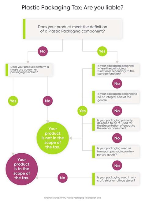 Plastic Packaging Tax Scope At Caleb Fernando Blog