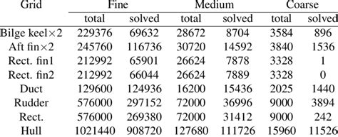 Number Of Solved Cell Download Table