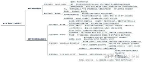 赵厚勰版中国教育史教程框架图 知乎