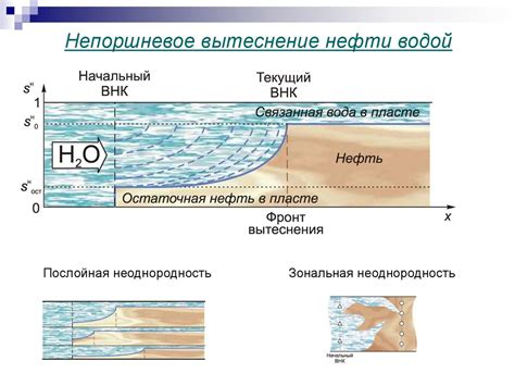 Системы заводнения нефтяных месторождений - презентация онлайн