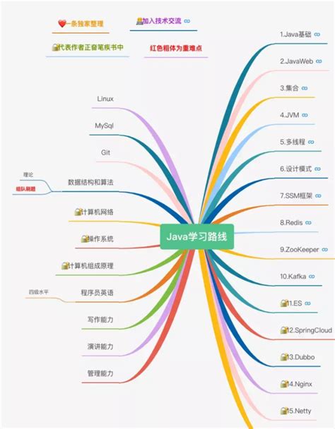 Java完全自学手册，从外包到大厂，再到年薪100万技术大佬都靠它javajava活菩萨infoq写作社区