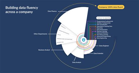 Datacamp Is The 36th Fastest Growing Company On Deloittes Technology Fast 500™ Datacamp