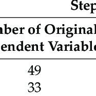 Stepwise Regression Method Variable Selection Download Scientific