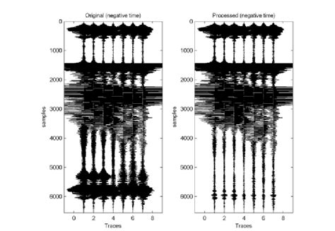 Field Dataset Original Left And Processed Right Data Download